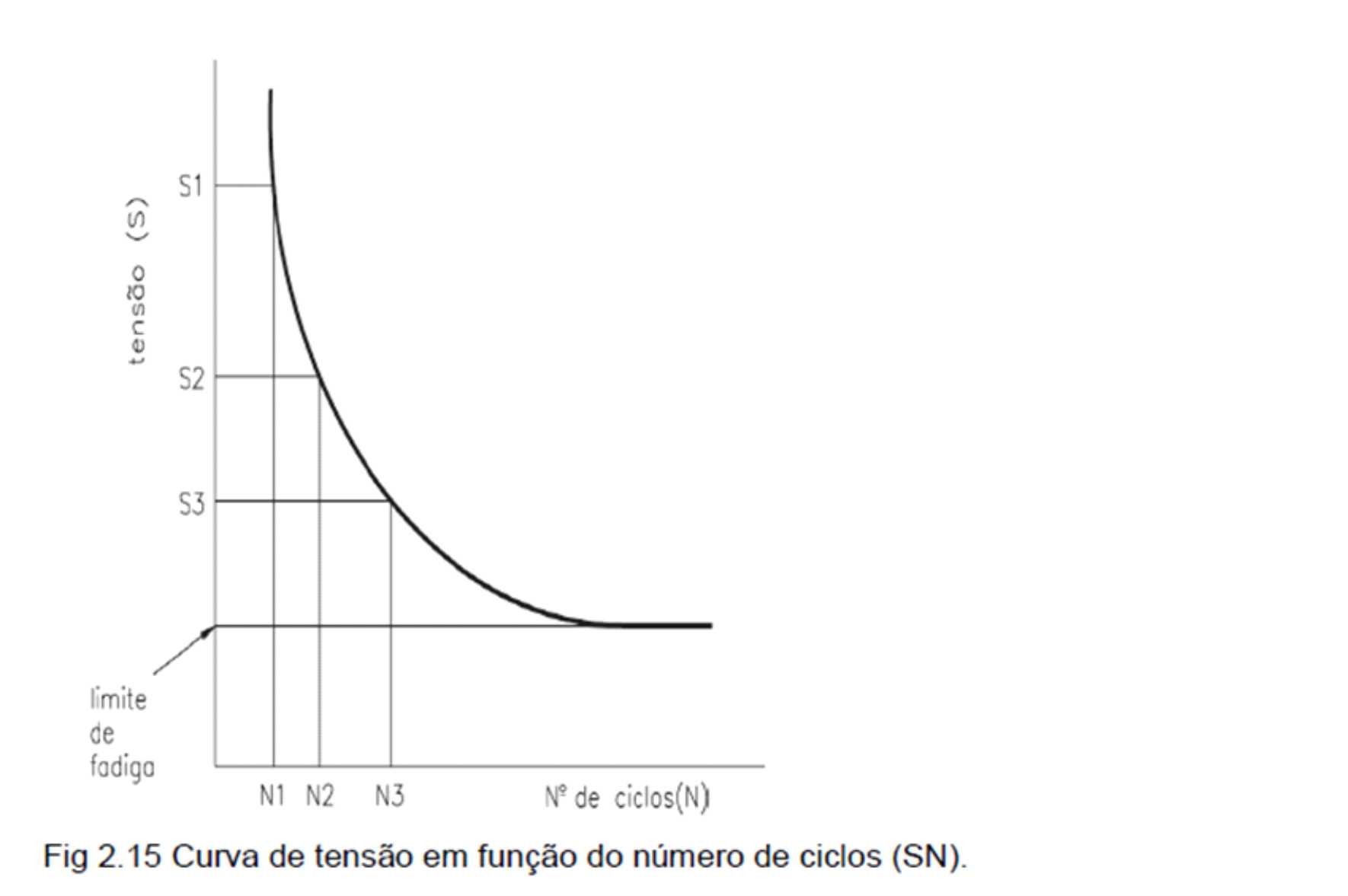Propriedades Mecânicas dos Metais – MAXIMO Parafusos e Ferramentas LTDA
