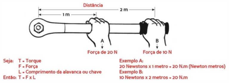 Como medimos o Torque – MAXIMO Parafusos e Ferramentas LTDA